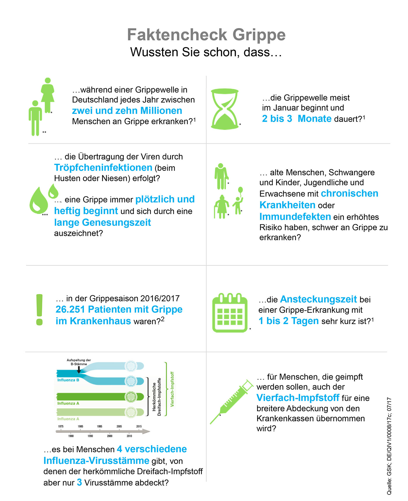 Faktencheck Grippe: Wussten Sie schon, dass ...